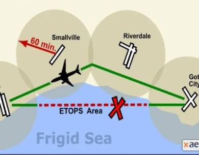 Advance Flight Operations – Ocean Institute of Technology