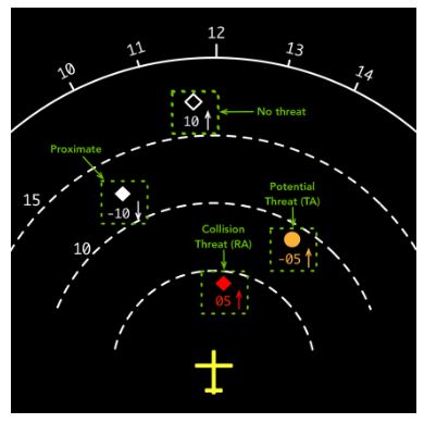 Traffic Alert and Collision Avoidance System (TCAS) – Ocean Institute ...